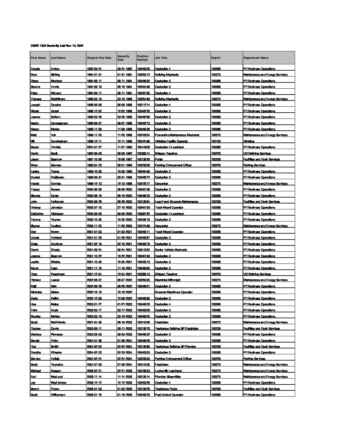 2024.11.12 – CUPE 1334 Seniority List | CUPE 1334