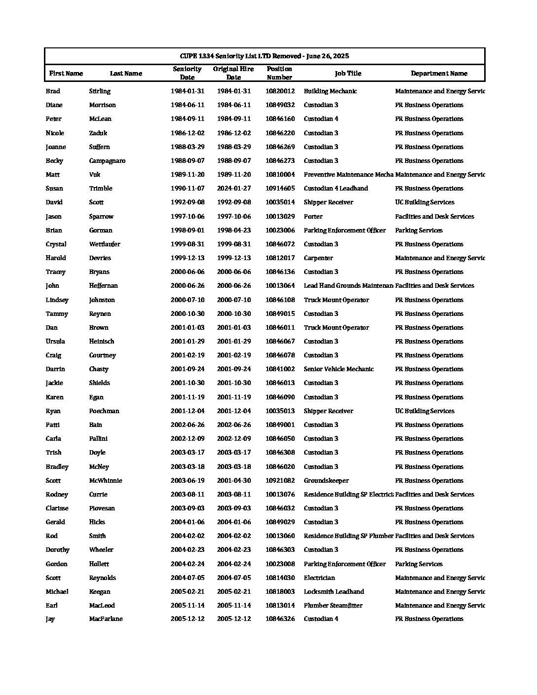 Seniority List – June 26, 2025 – LTD Removed | CUPE 1334